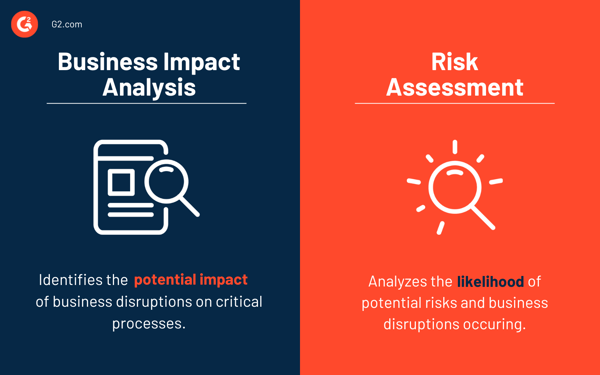 How To Conduct Business Impact Analysis in 8 Easy Steps