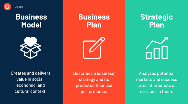 How to Write a Business Plan That Attracts Investors