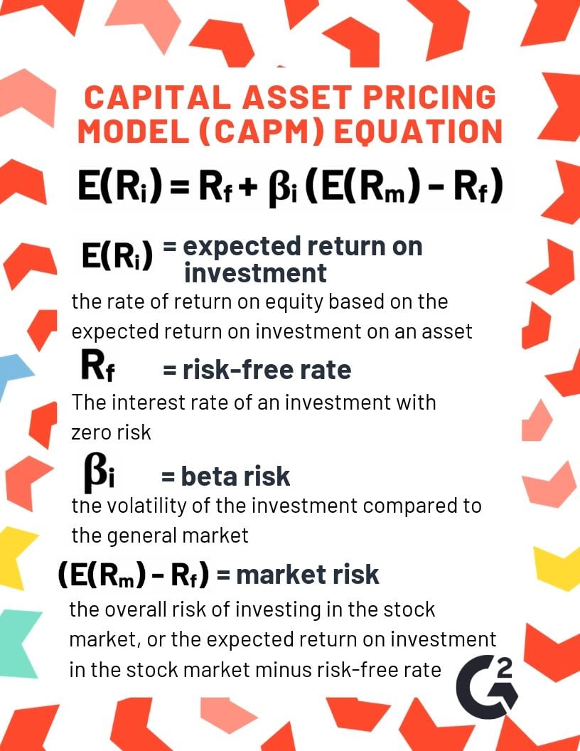What is Cost of Equity? Formula to calculate it