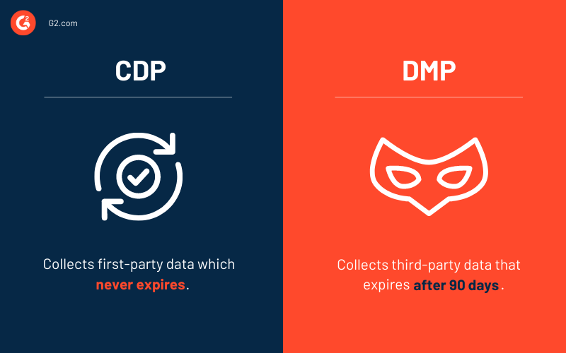 What is Customer Data Platform? Best CDP Software in The Market