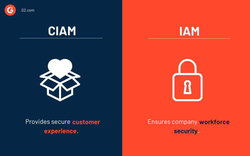 What is Identity and Access Management? Effects on Security