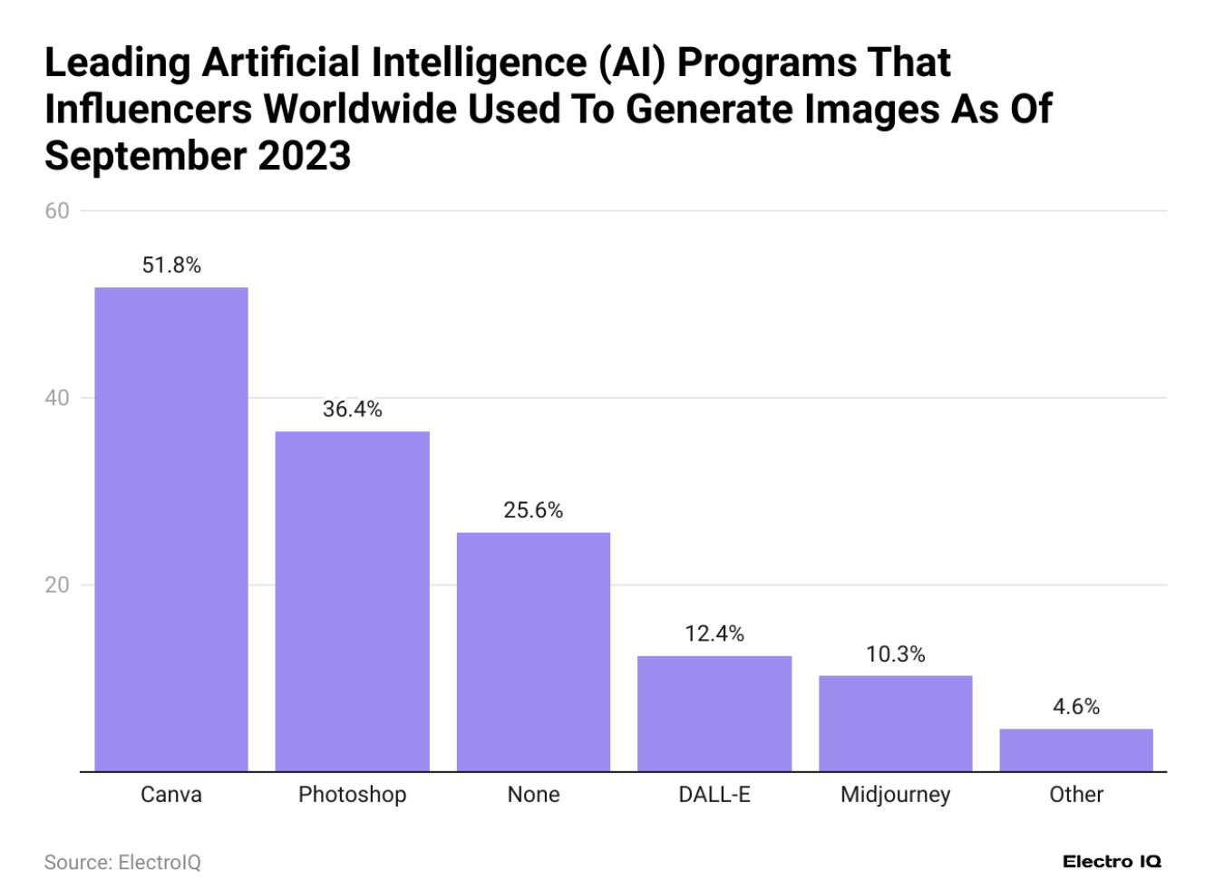 40 Most Popular AI Tools Right Now: 2025 Edition
