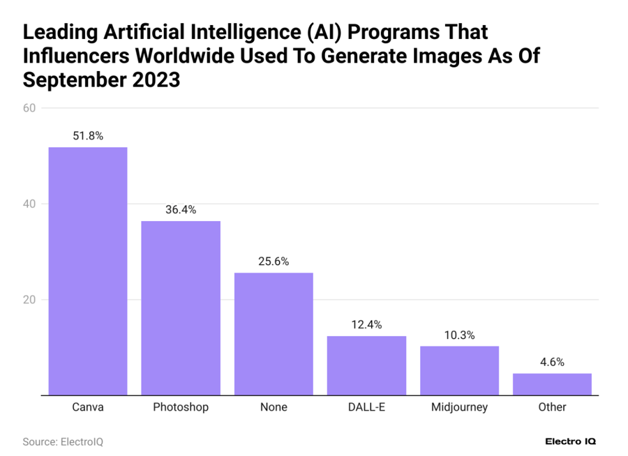 40 Most Popular AI Tools Right Now: 2025 Edition
