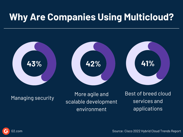 150+ Fascinating Cloud Computing Statistics for 2025