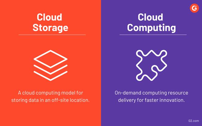 What Is Cloud Computing? How It Delivers Shared Resources