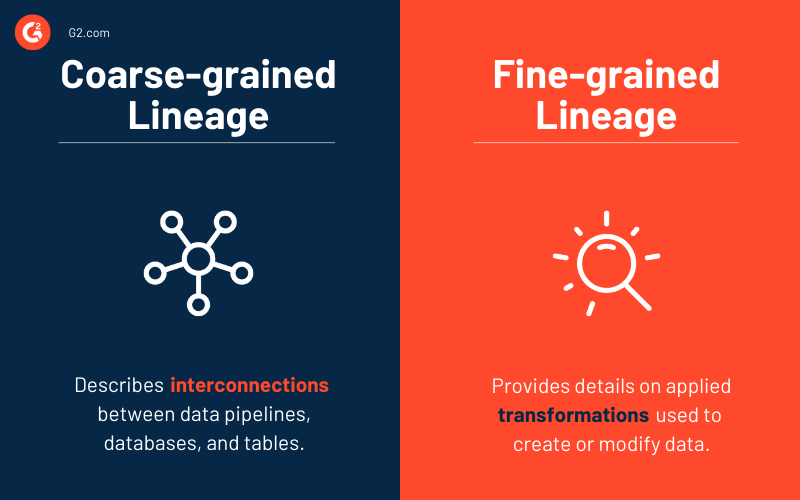 What Is Data Lineage? Why It's Important to Track Data Flow