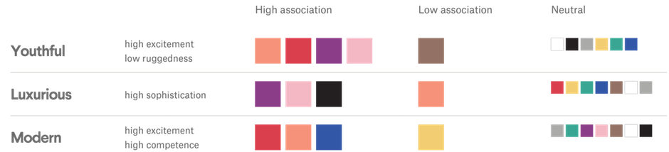 Why Most Brands Choose Blue: Color Psychology in Business