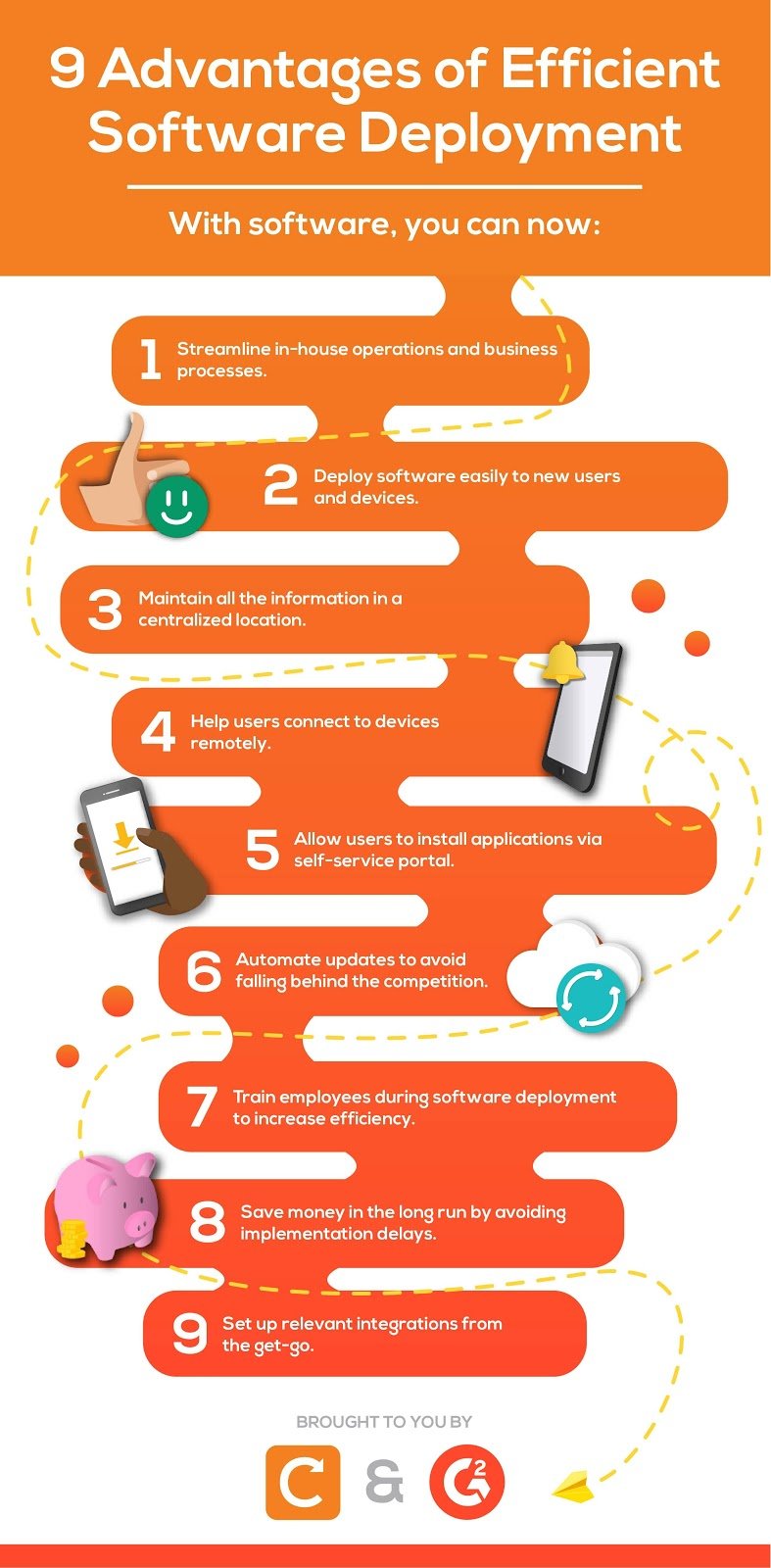 Understanding the Business Importance of Software Deployment