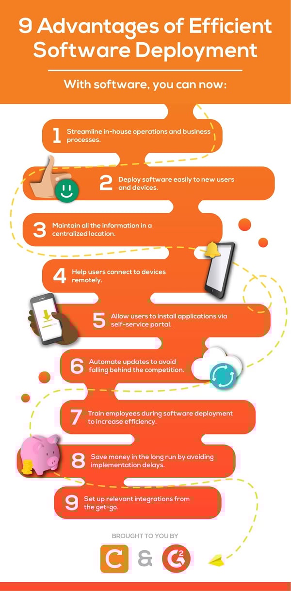 Understanding The Business Importance Of Software Deployment