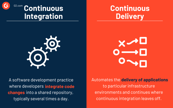 Continuous Integration | Technology Glossary Definitions | G2