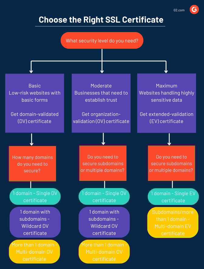 What Is an SSL Certificate and Why Is It Important