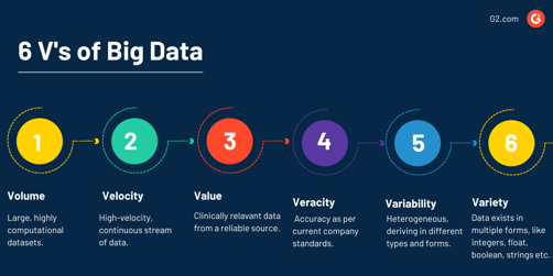 Big Data: Definition, Examples, and Types