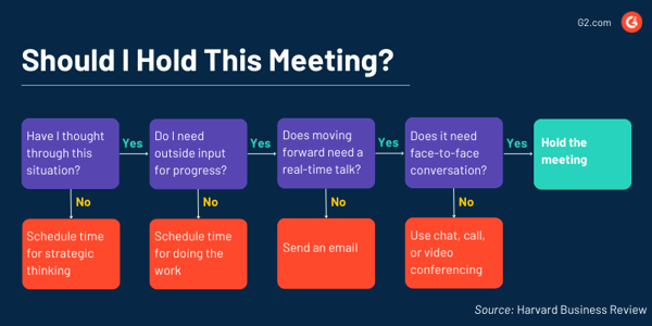 12 Best Internal Communication Methods for Successful Businesses