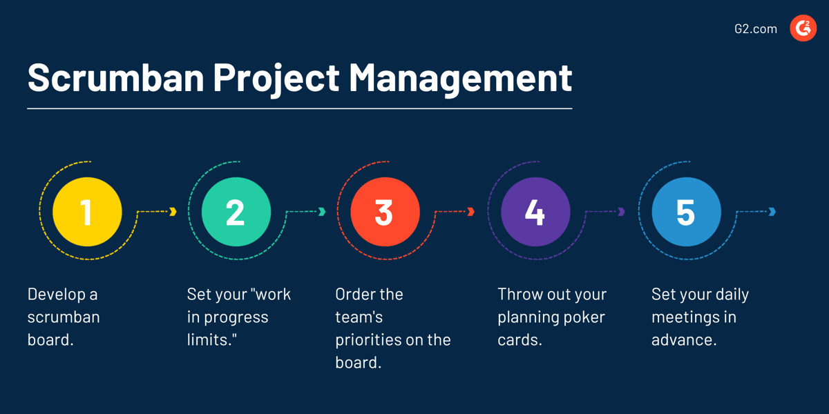 13 Efficient Project Management Methodologies to Simplify Tasks