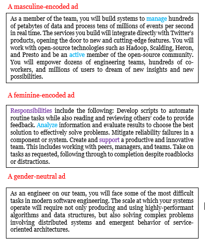 Exploring Gender Bias in the Tech Industry