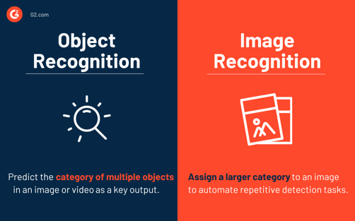 Object Recognition: What Is It and How It Works