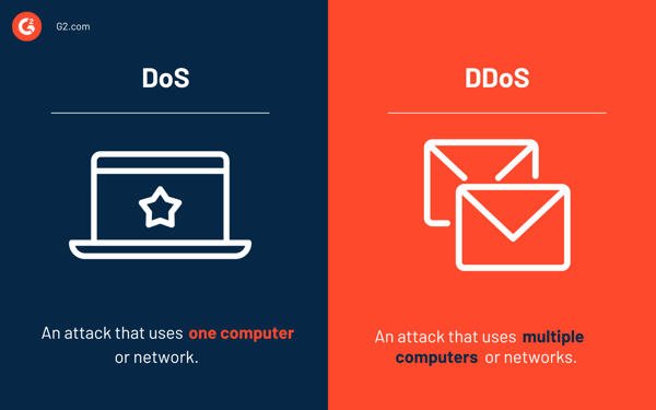 80+ Cyber Security Terms (A-Z): A Complete Glossary