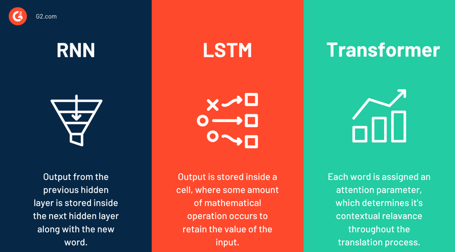 What is Transformer Model in AI? Features and Examples