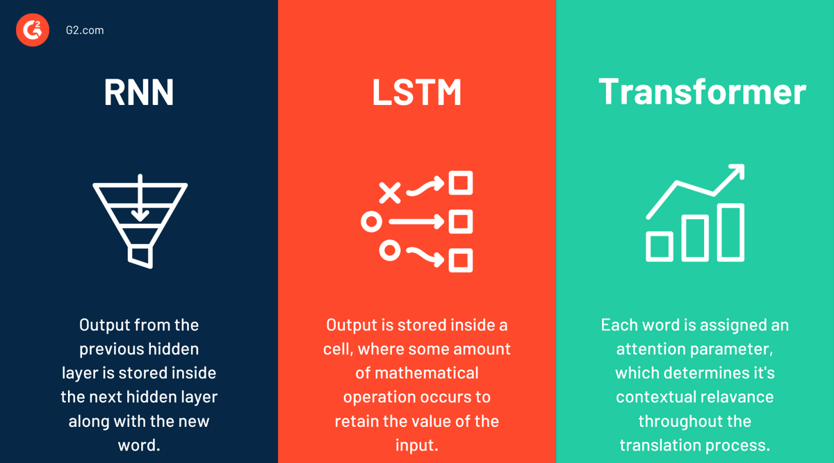 What is Transformer Model in AI? Features and Examples
