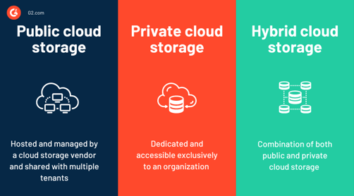 Cloud Storage Security: How to Keep Your Cloud Data Safe?