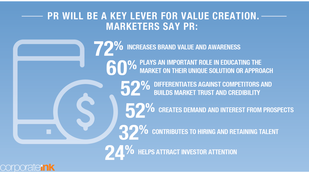 What Is PR Measurement? How to Showcase Your PR Success
