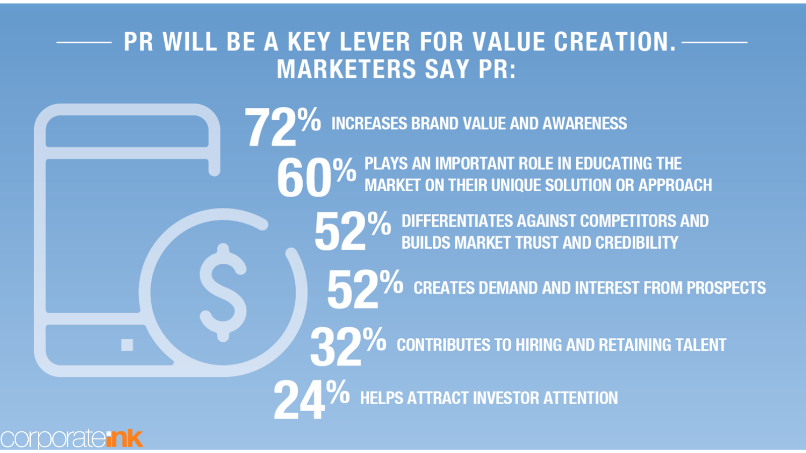 What Is PR Measurement? How to Showcase Your PR Success
