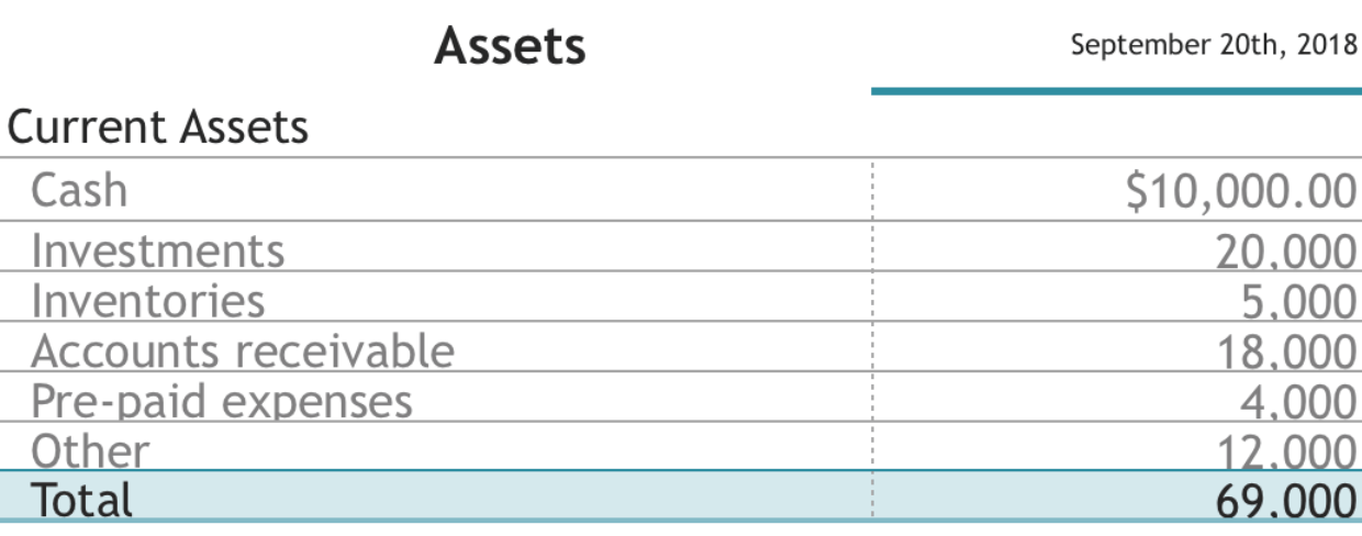 What Is a Balance Sheet? (+Examples and Free Template)