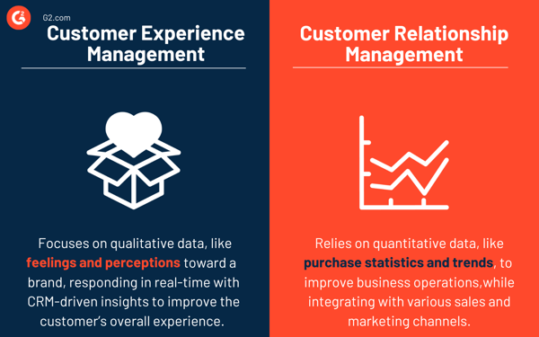 Customer Experience Management | Technology Glossary Definitions | G2