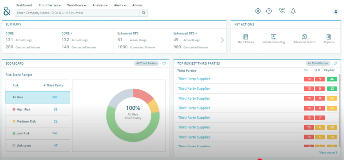 My Evaluation of 6 Best Third-Party Risk Management Software