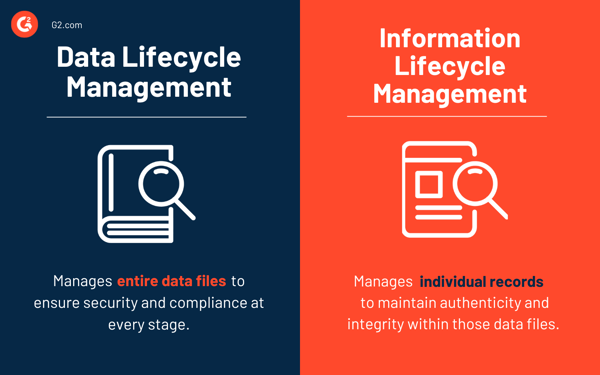 What Is Data Lifecycle Management? Tips to Improve Security