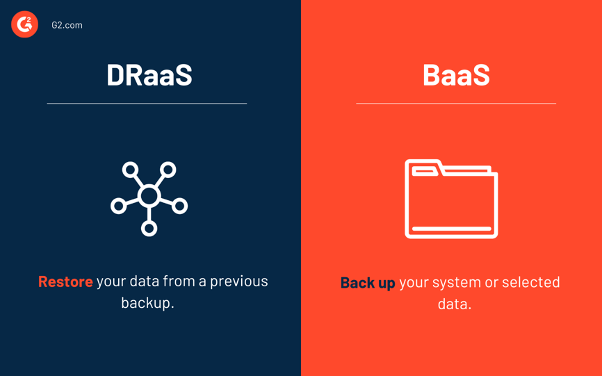 What Is DRaaS? Why It Solves Your Disaster Recovery Needs