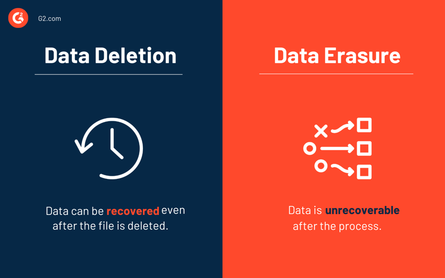 Why Data Erasure Is Crucial to Protect Sensitive Information