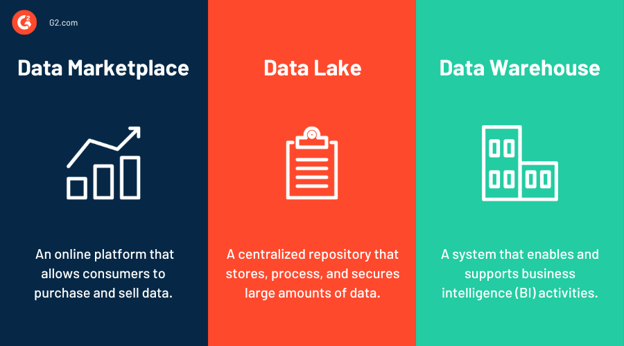 What Is a Data Marketplace? Best Guide to Data Exchange