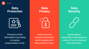 What Is Data Protection? Best Practices for Secure Data
