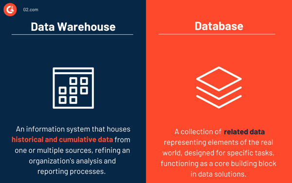 Data Warehouse | Technology Glossary Definitions | G2