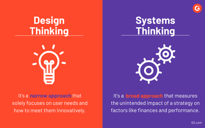 How Design Thinking Leads to Better Problem Solving