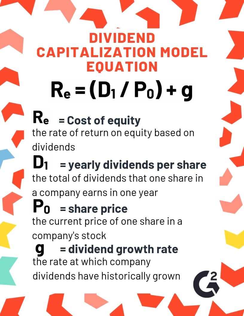 What is Cost of Equity? Formula to calculate it