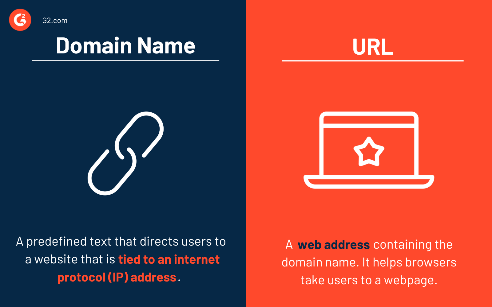 What Is a Domain Name? How It Works (Beginner's Guide)