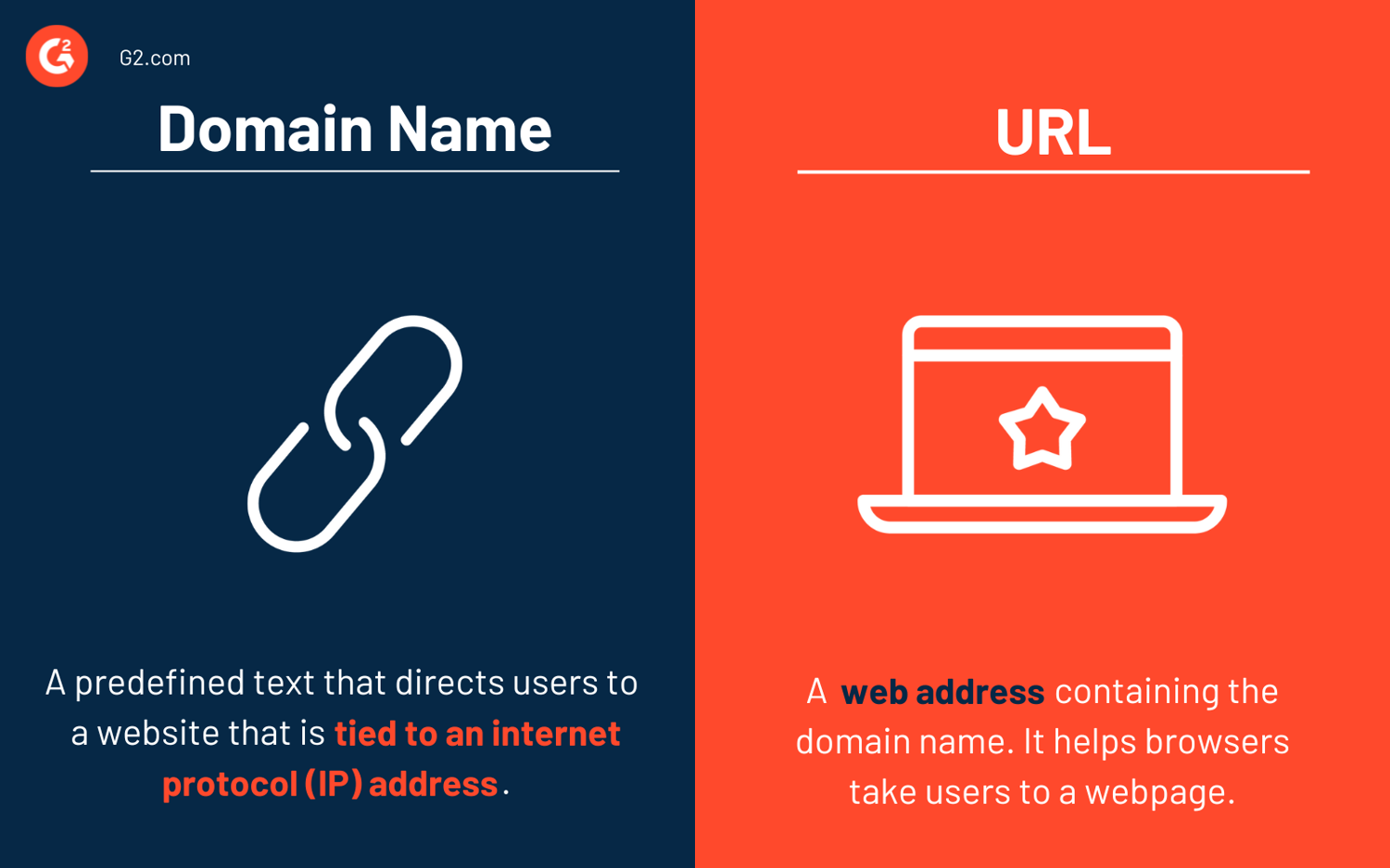 What Is a Domain Name? How It Works (Beginner's Guide)