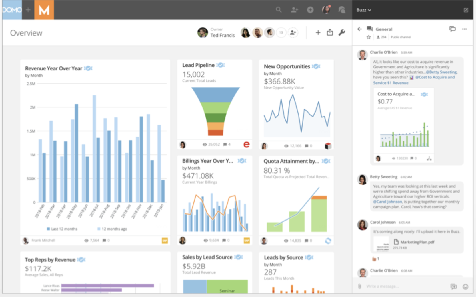 I Reviewed the 10 Best Free Dashboard Software for 2026
