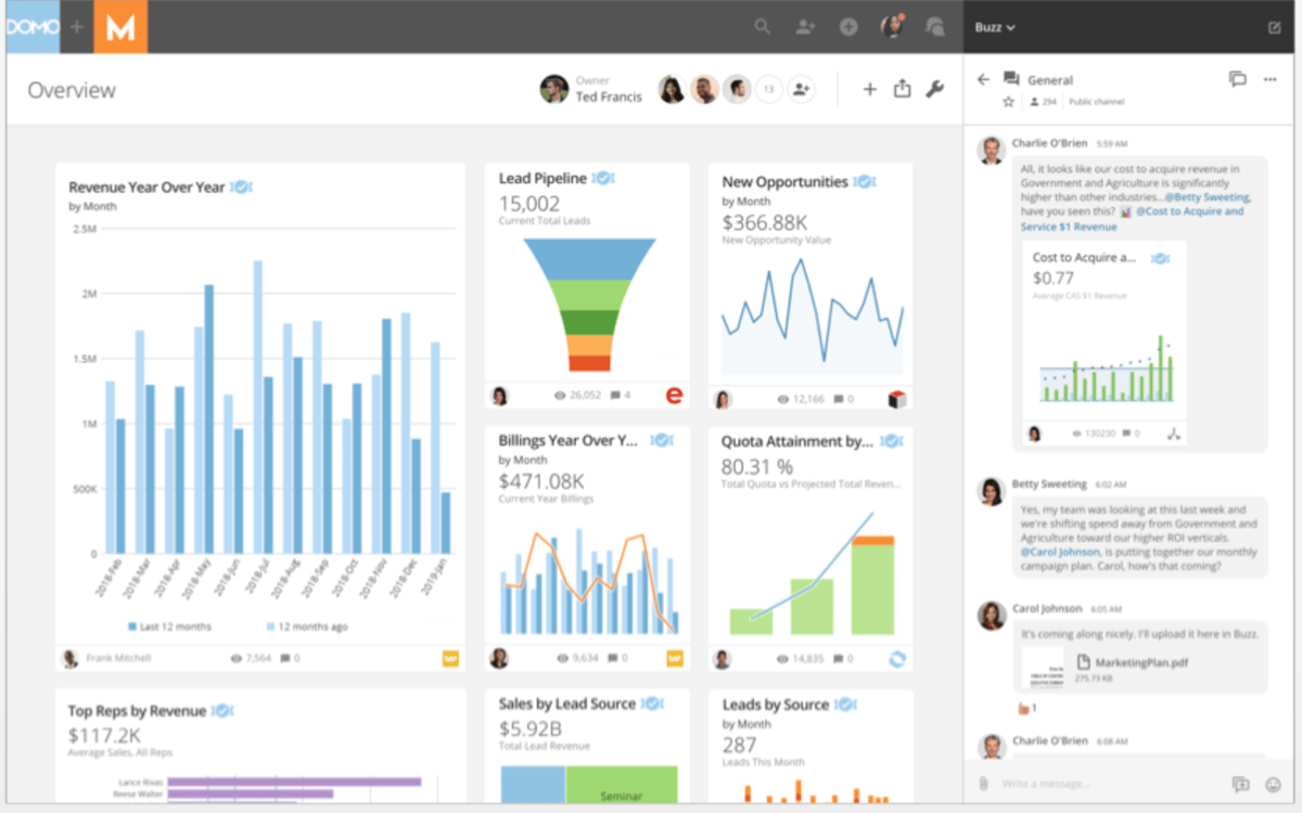 I Reviewed the 10 Best Free Dashboard Software for 2026