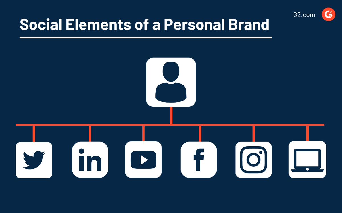 How to Build a Personal Brand You're Proud of