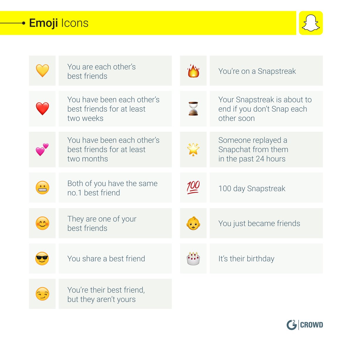 How to Use Snapchat: The Complete Beginner's Guide