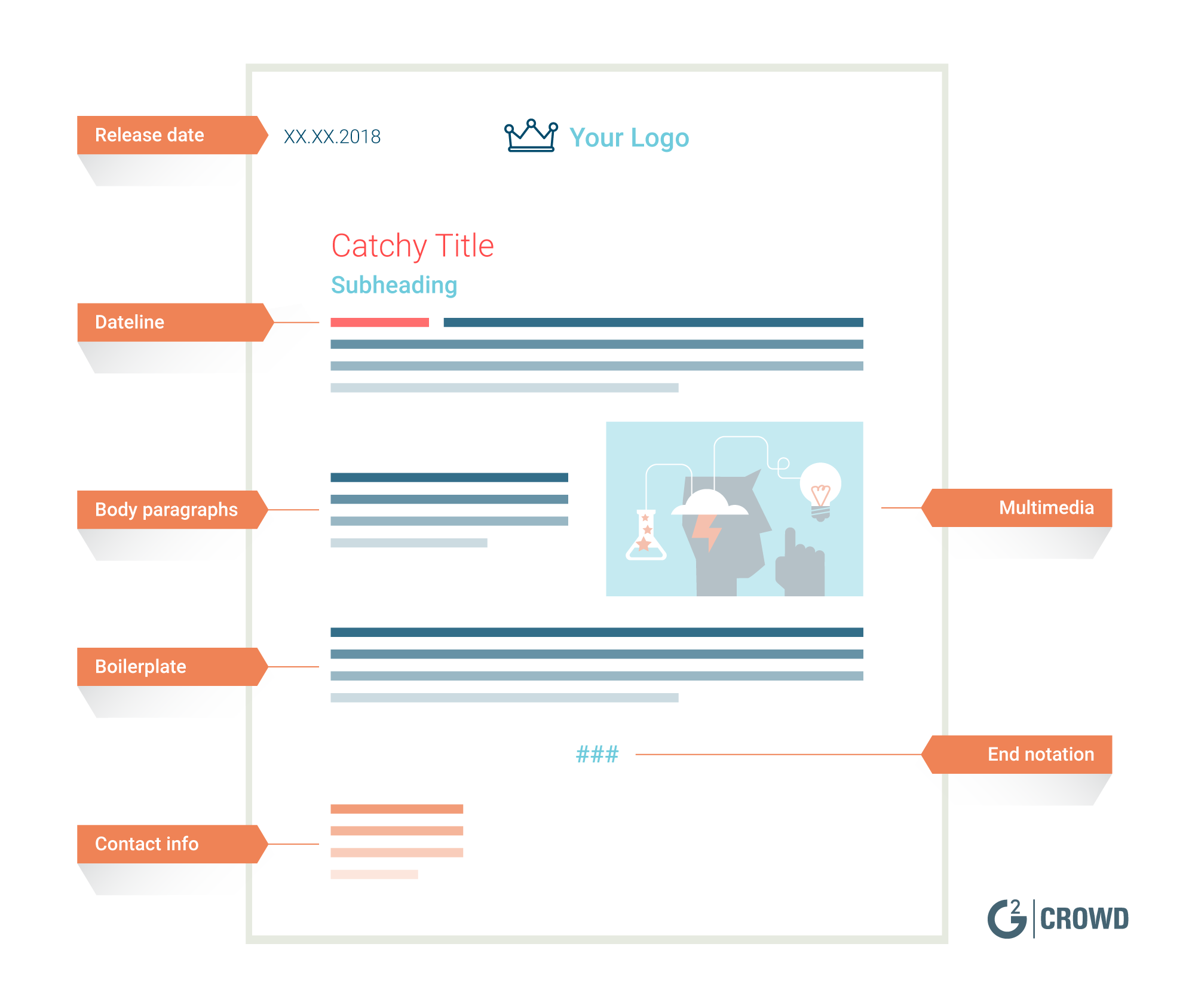 How to Write a Press Release in 2020 (+7 Press Release Format Examples)