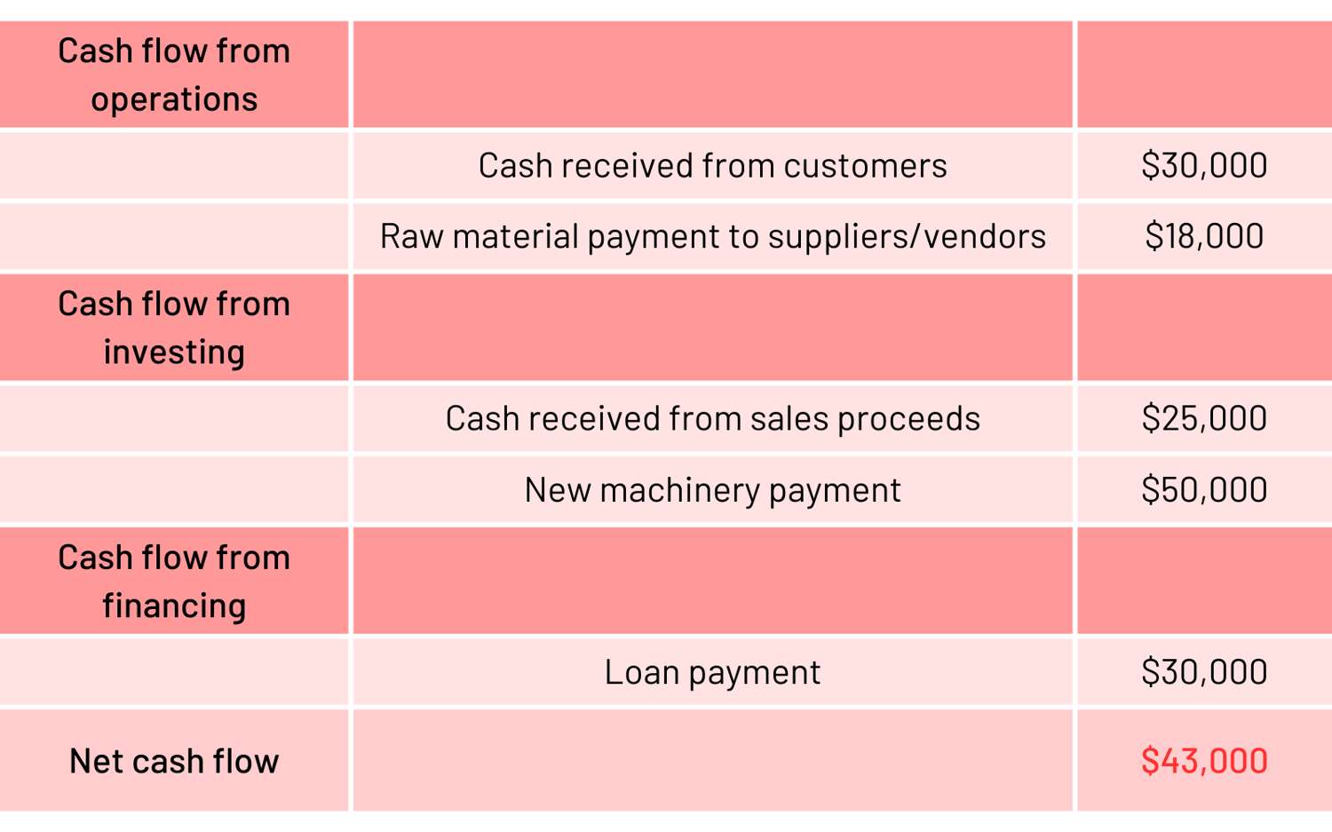 What Is Negative Cash Flow? Managing Payroll on Cash Crunch