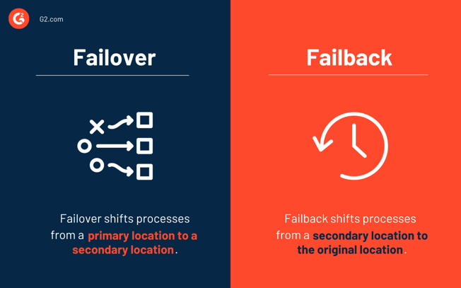What Is Failover? Its Unique Role in Business Continuity
