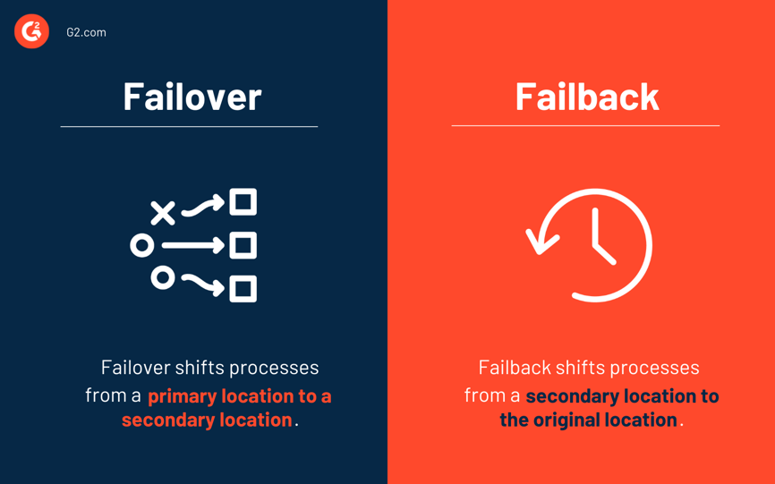 What Is Failover? Its Unique Role in Business Continuity