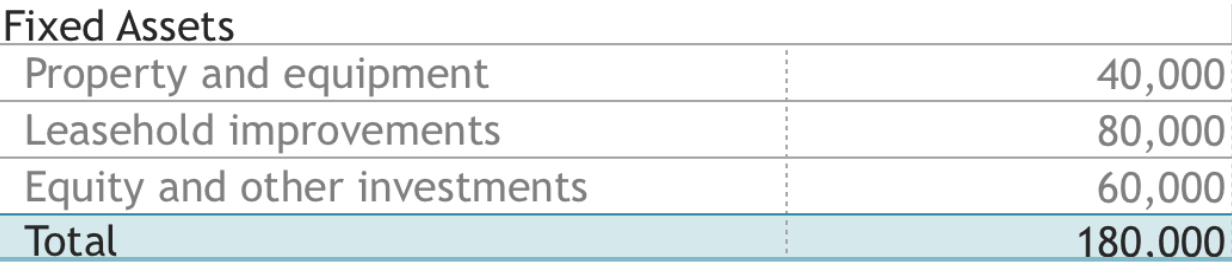 What Is a Balance Sheet? Components, Examples, and Formula