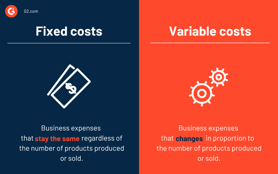 Contribution Margin: What Is It and How To Calculate It