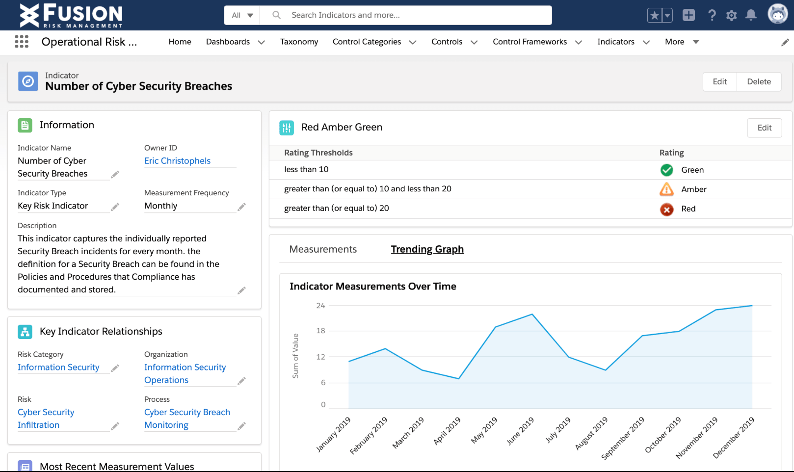 I Reviewed the 8 Best Operational Risk Management Software